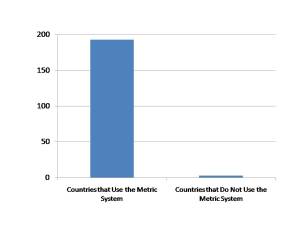 METRIC WEEK – A Simple Bar Chart | Engineering Daze